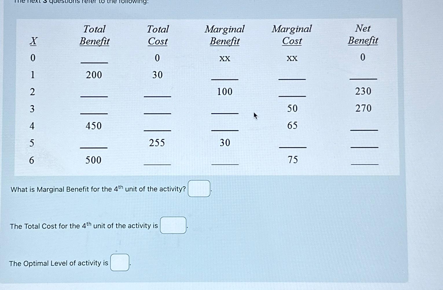 Solved \table[[x?,\table[[Total],[Benefit]],\table[[Total],[ | Chegg.com