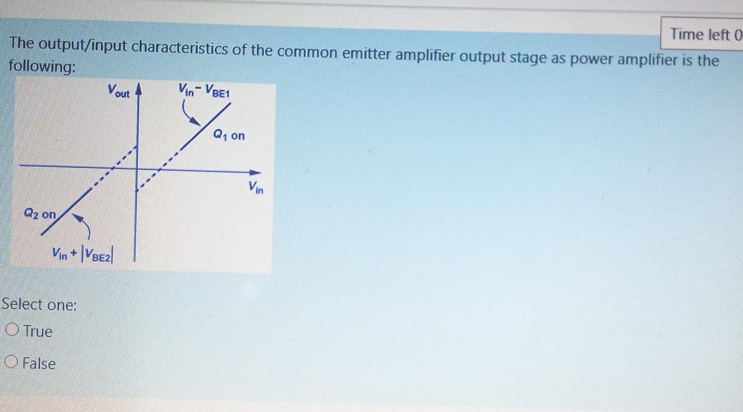 Solved Time left 0 The output/input characteristics of the | Chegg.com