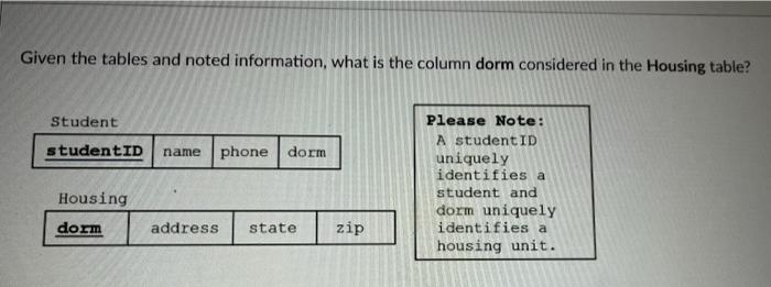 Solved Given the tables and noted information, what is the | Chegg.com