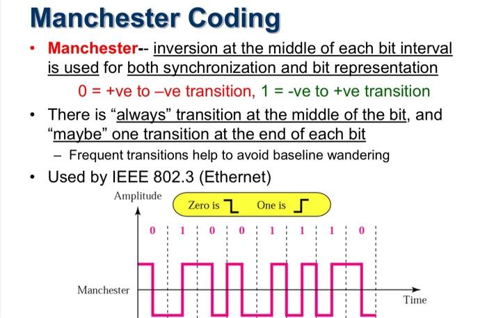 Solved Manchester Coding Manchester Inversion At The