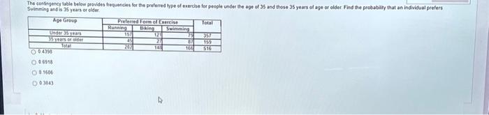 Solved The contingency table below provides frequencies for | Chegg.com