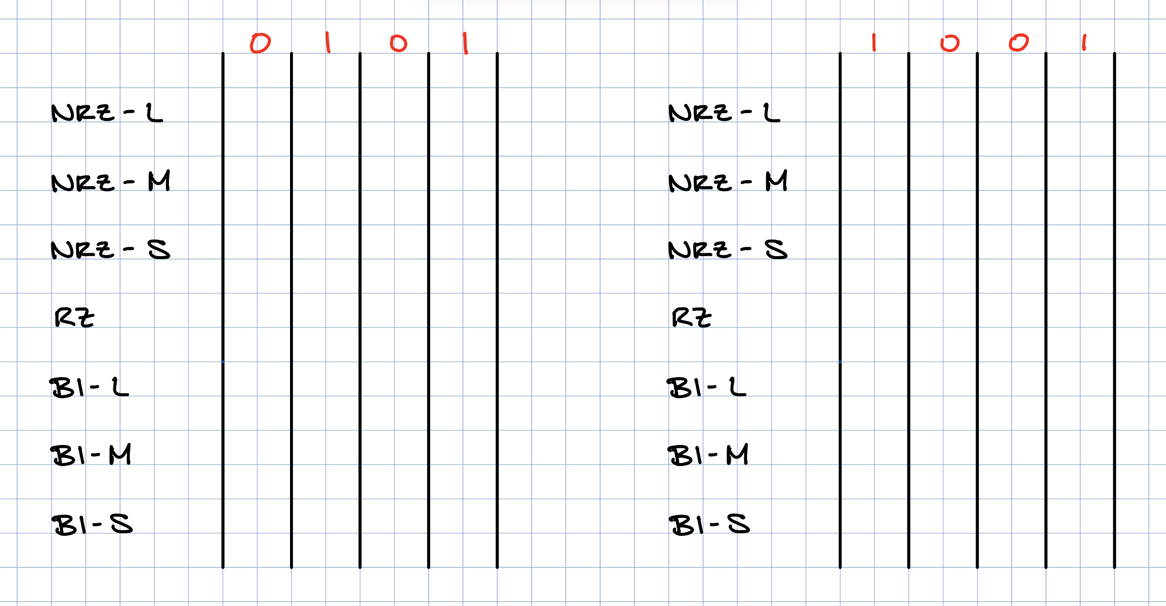 Solved Complete the two charts on digital signal encoding | Chegg.com