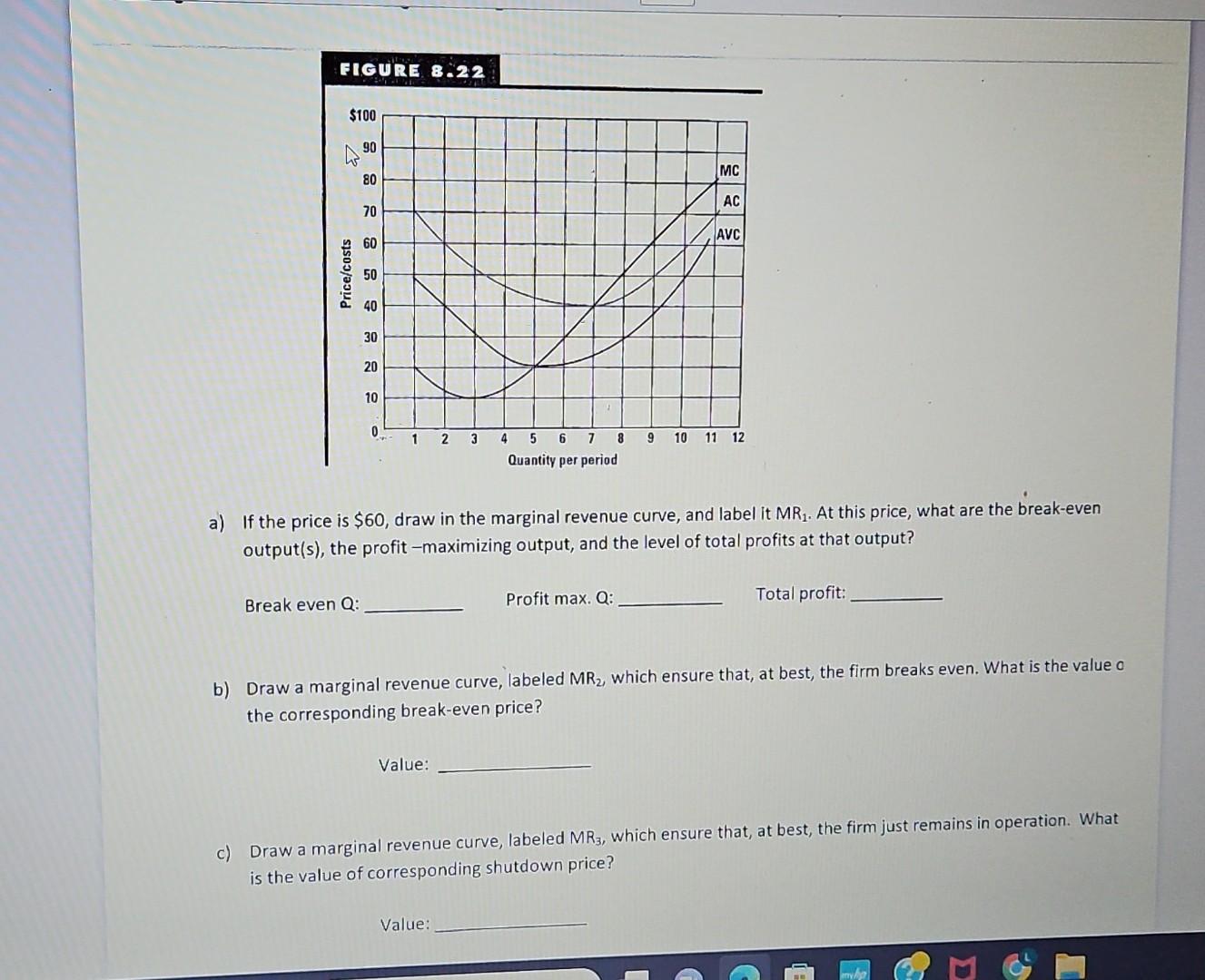 Solved FIGURE 8.22 $100 Price/costs 90 Break even | Chegg.com