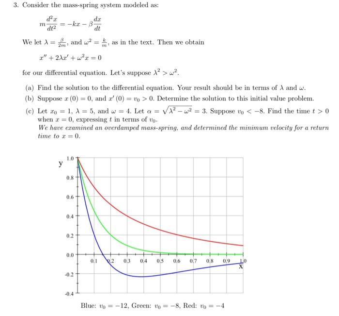 Solved 3. Consider the mass-spring system modeled as: | Chegg.com
