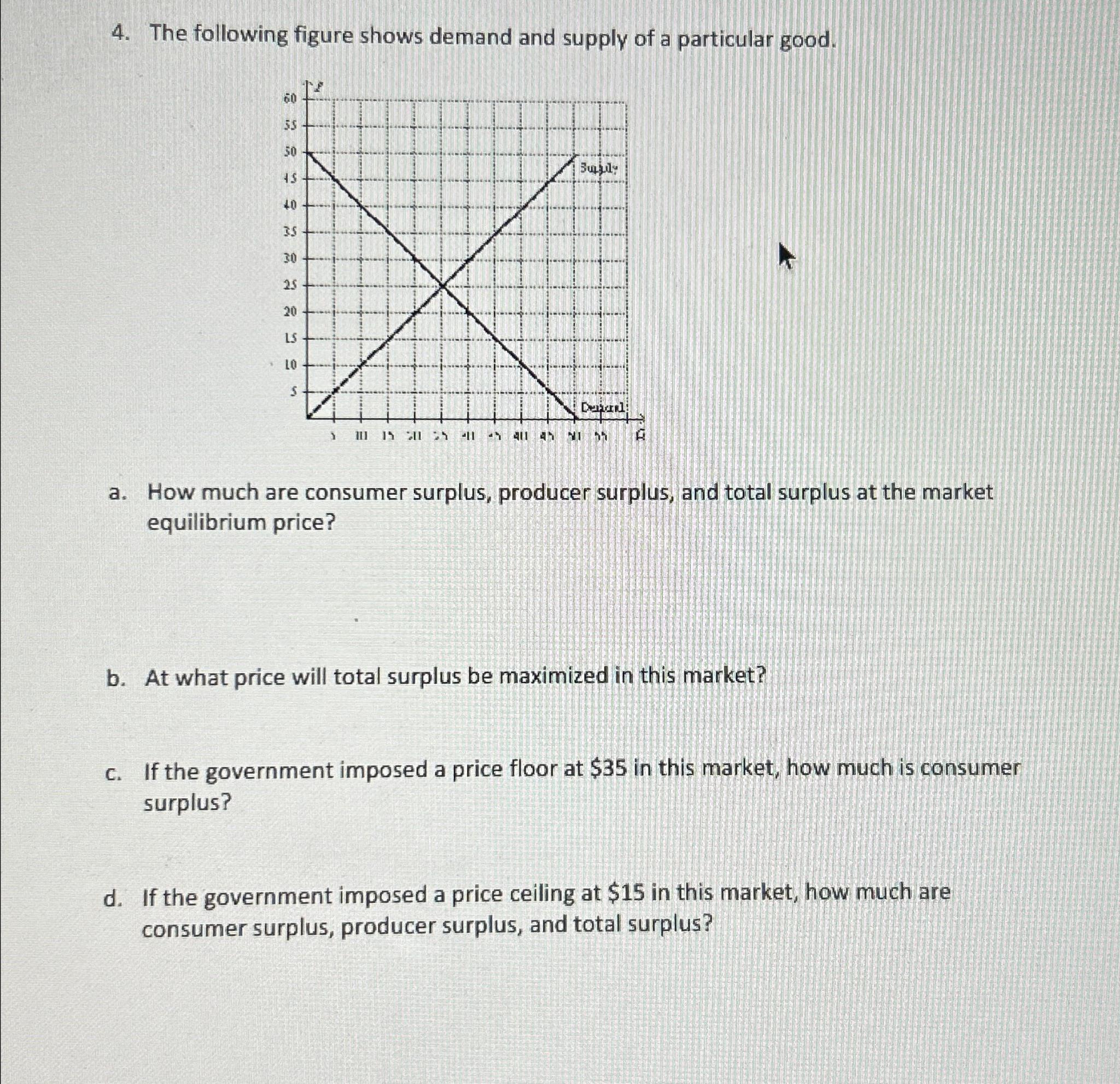 Solved The following figure shows demand and supply of a | Chegg.com