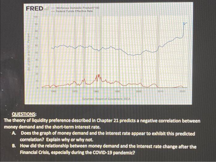 Solved FRED (M2/Gross Domestic Product) 100 Federal Funds | Chegg.com