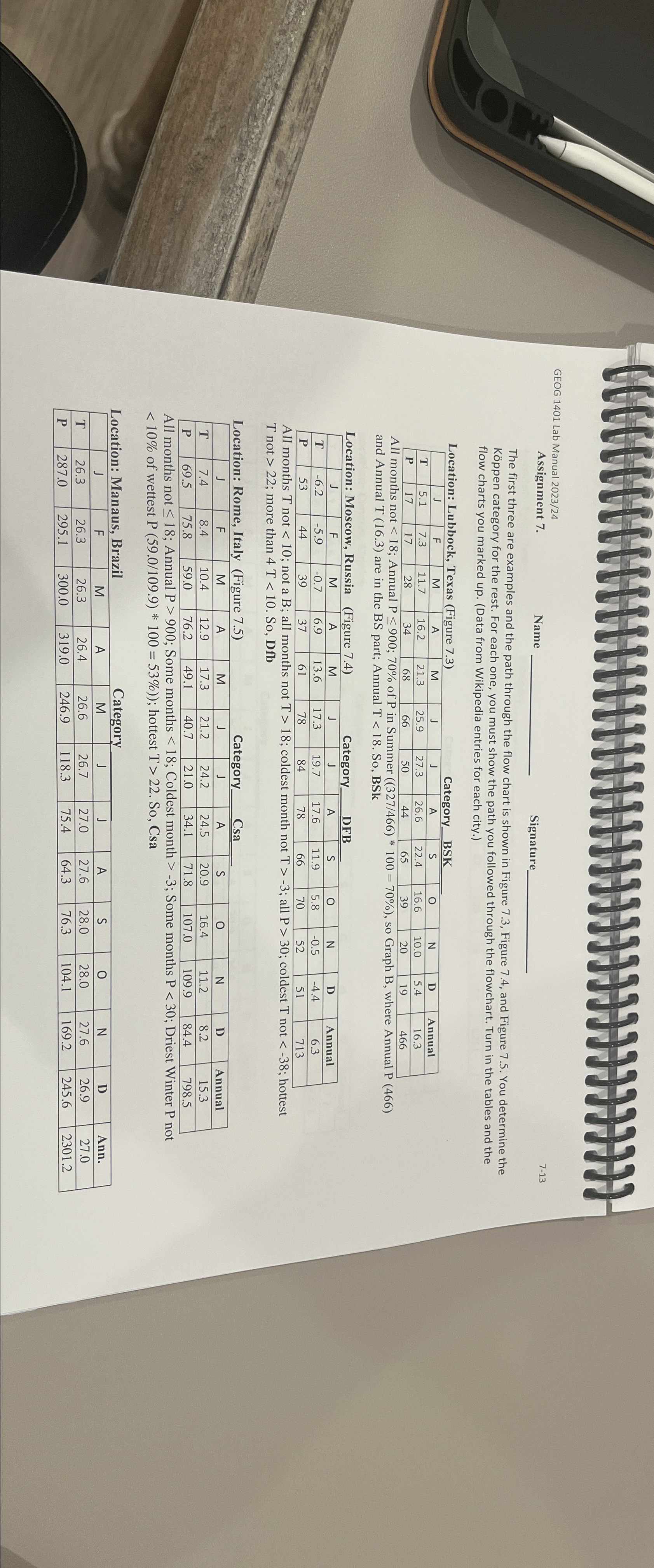 Solved GEOG 1401 ﻿Lab Manual 2023/24Assignment | Chegg.com