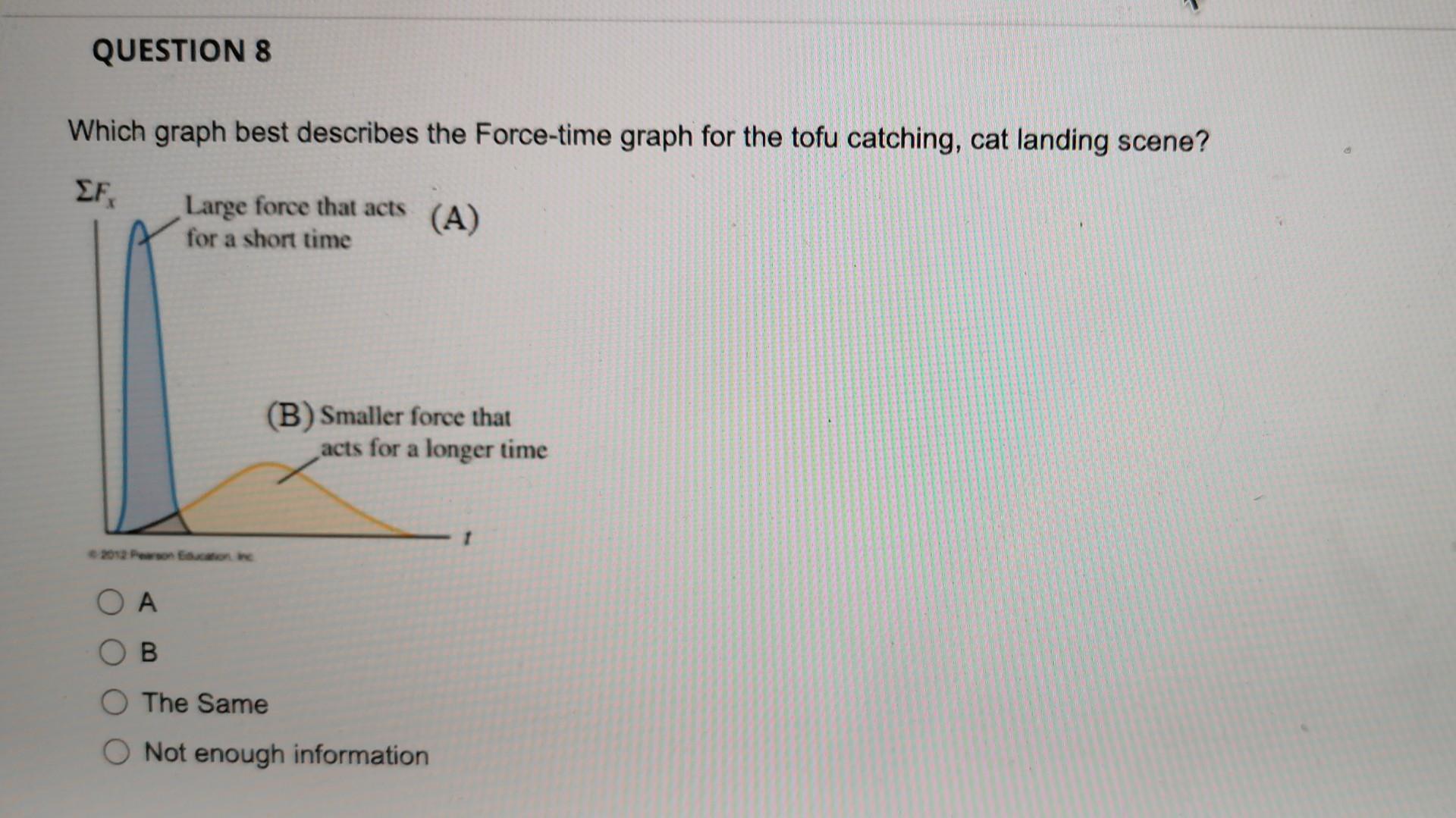 Solved Which graph best describes the Force-time graph for | Chegg.com