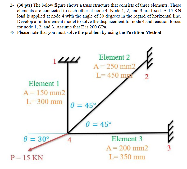 Solved 2- ( 30pts) The below figure shows a truss structure | Chegg.com