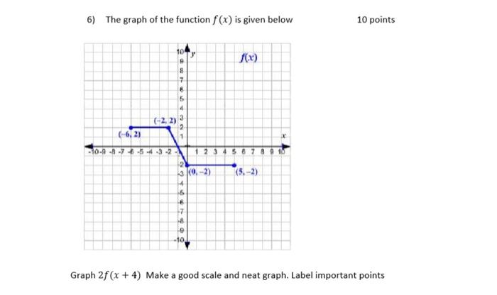 Solved 6) (show work) The graph of the function f(x) is | Chegg.com