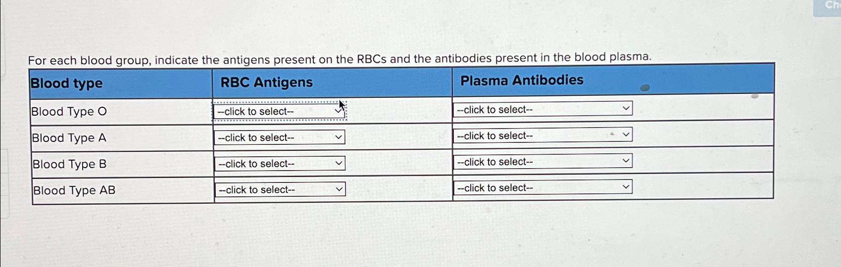 Solved For each blood group, indicate the antigens present | Chegg.com