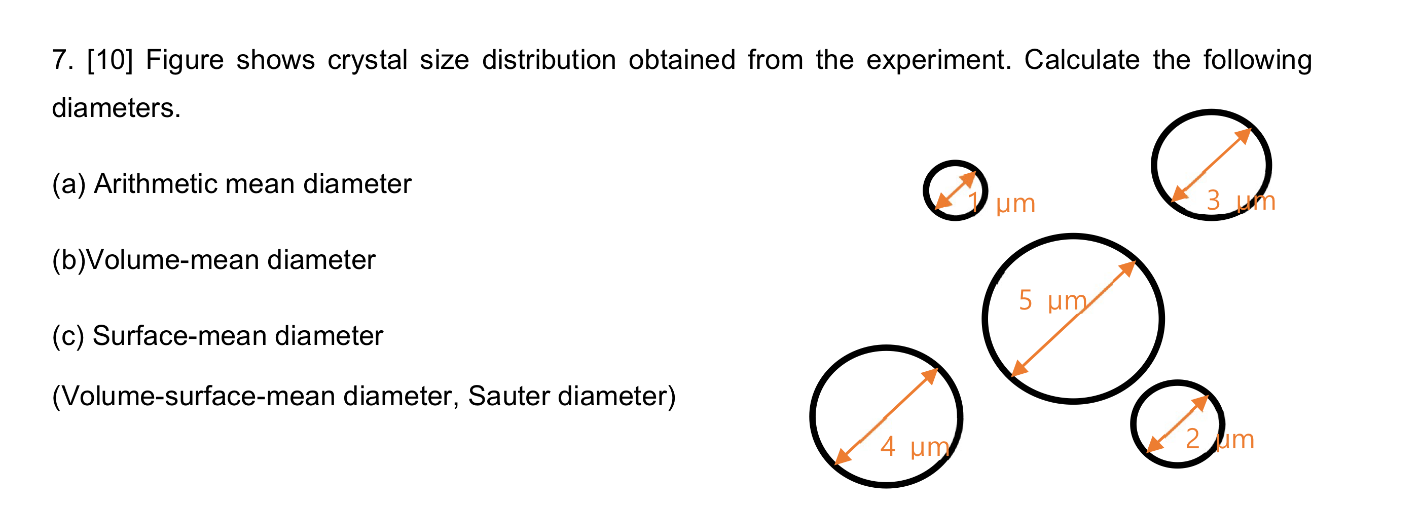 Solved [10] ﻿Figure shows crystal size distribution obtained | Chegg.com