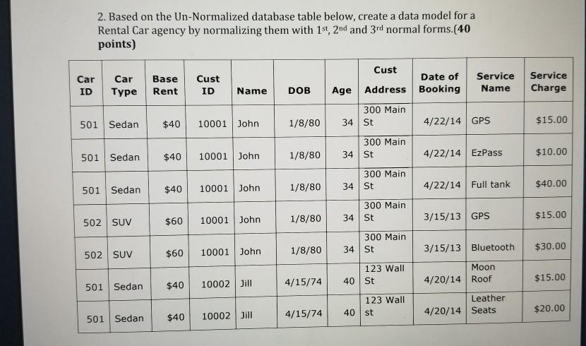 Solved 2 Based On The Un Normalized Database Table Below 4606