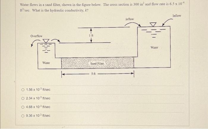 Solved Water flows in a sand filter, shown in the figure | Chegg.com