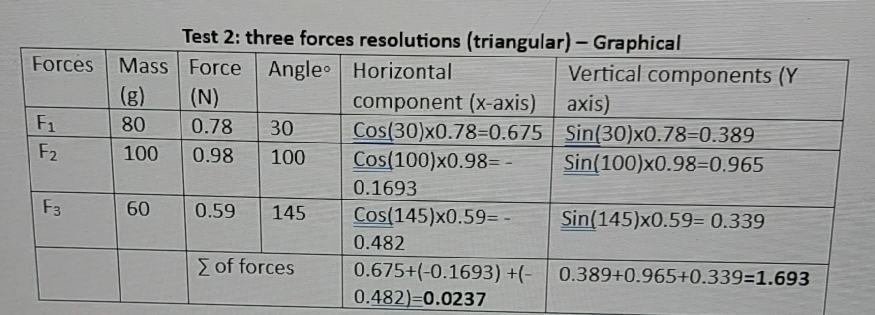 Solved Test 2: four forces resolutions Insrallalanu--1 Test | Chegg.com