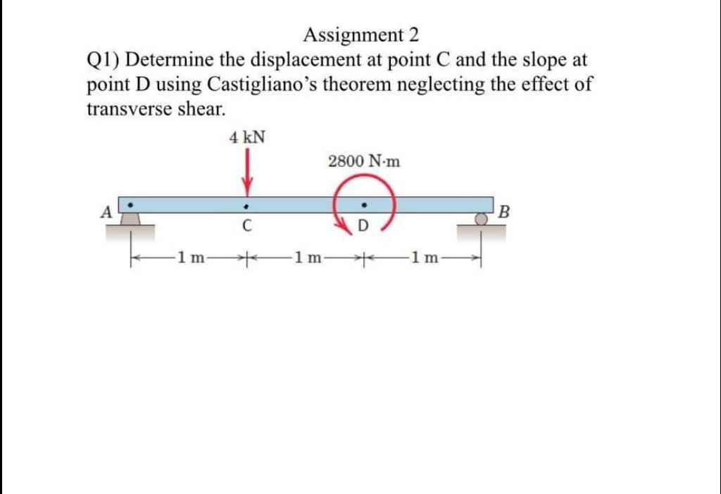 Assignment 2 Q1) Determine the displacement at point | Chegg.com