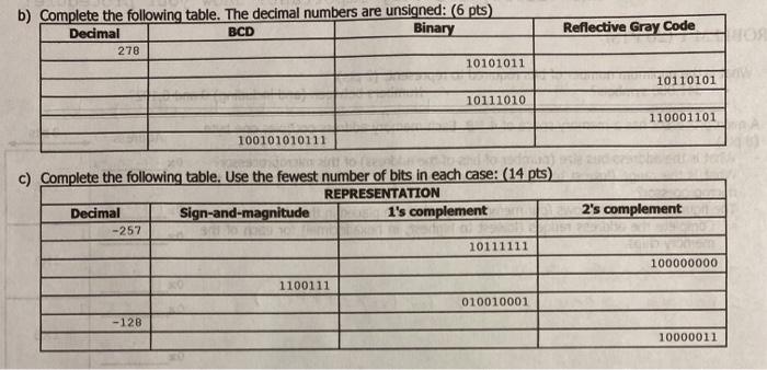 Solved Reflective Gray Code b) Complete the following table. | Chegg.com