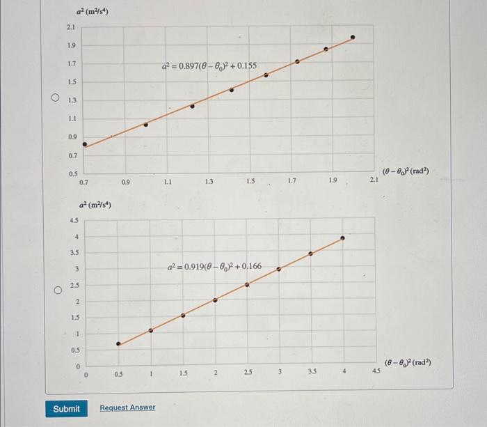 Solved You are analyzing the motion of a large flywheel that | Chegg.com