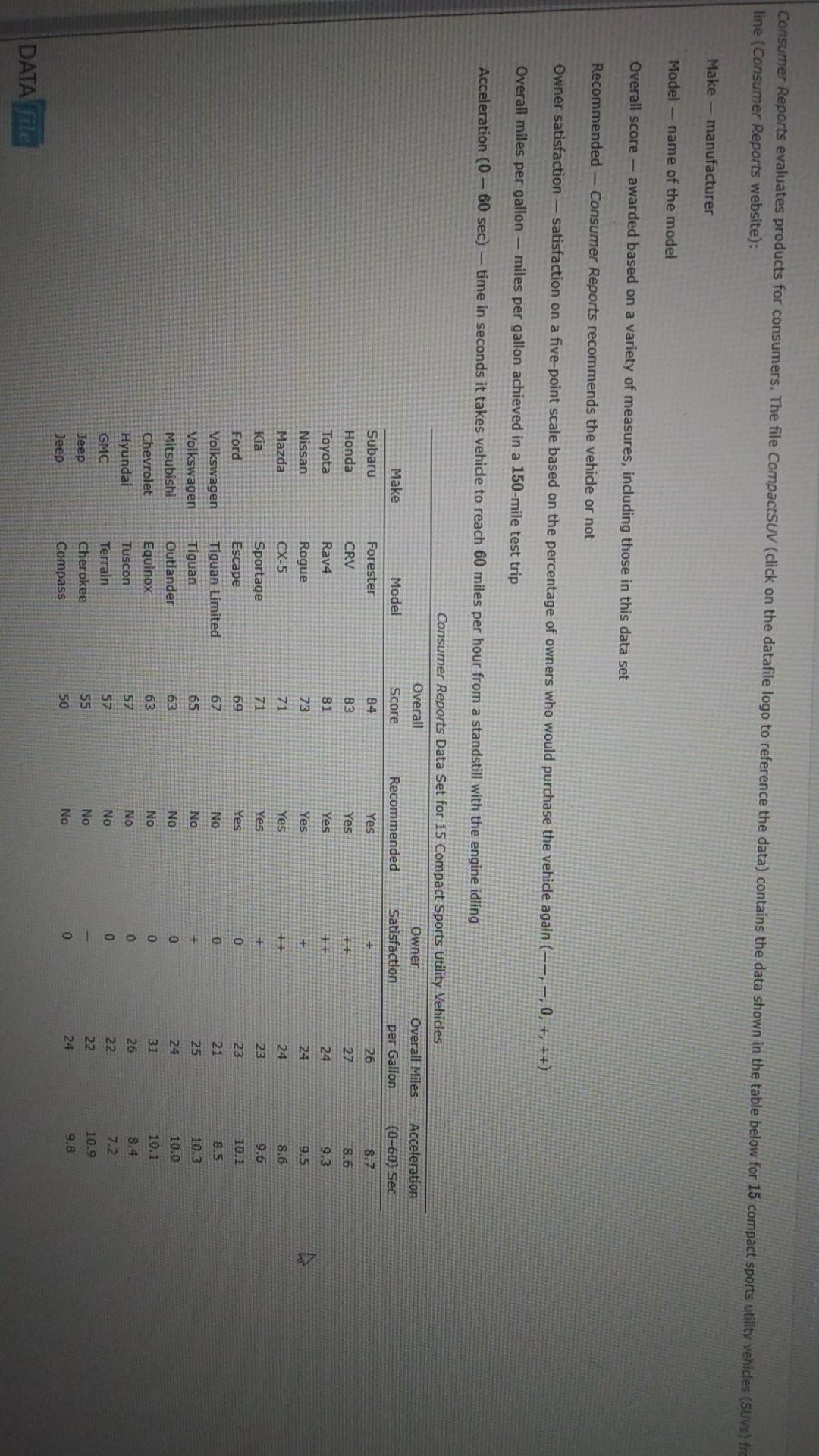 Consumer Reports evaluates products for consumers. | Chegg.com