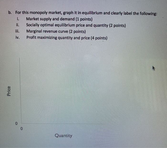 Solved b. For this monopoly market, graph it in equilibrium | Chegg.com