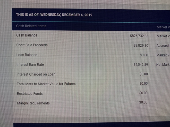 Solved THIS IS AS OF: WEDNESDAY, DECEMBER 4, 2019 Cash | Chegg.com