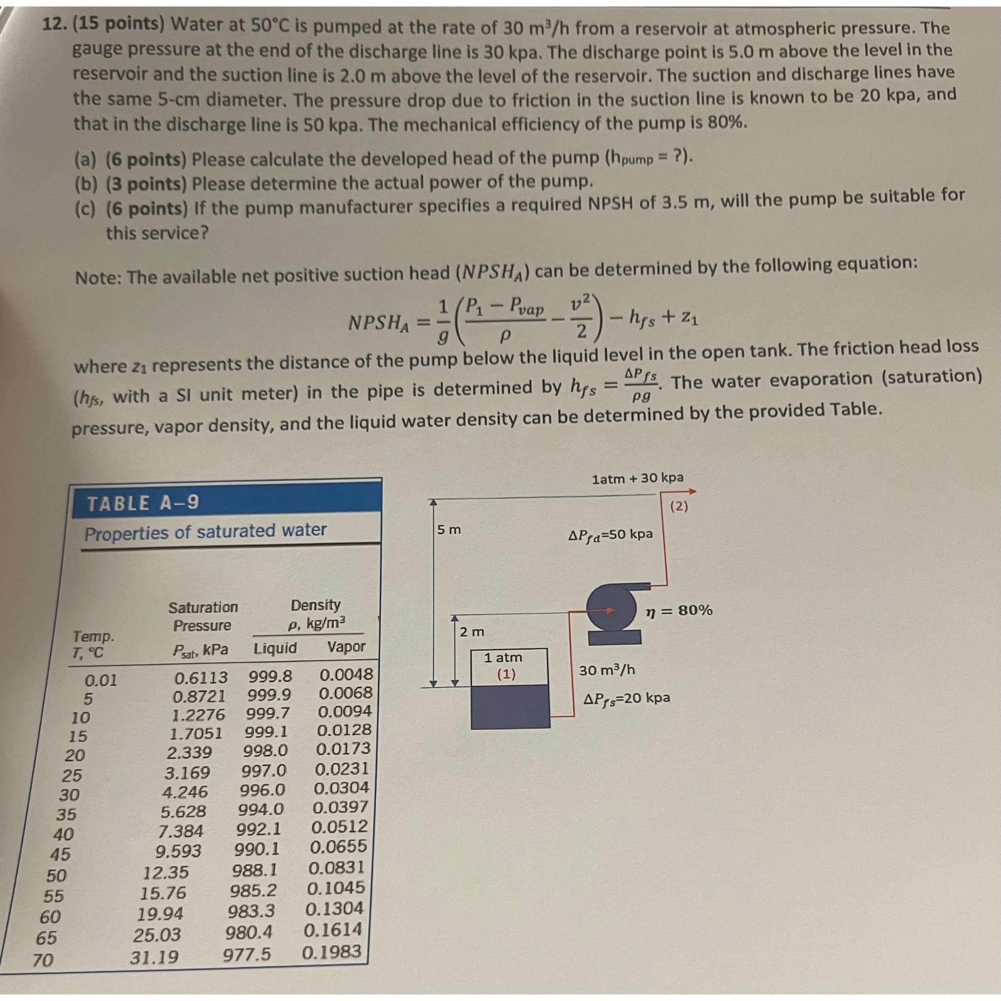 Solved (15 ﻿points) ﻿Water at 50°C ﻿is pumped at the rate of | Chegg.com