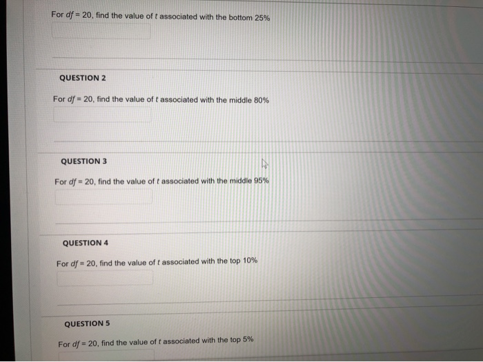 Solved For df = 20, find the value of t associated with the | Chegg.com