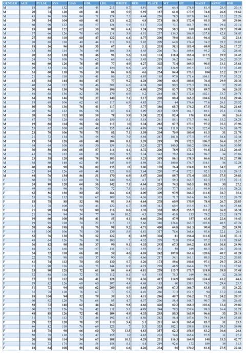 A Build A Stem Leaf Plot Of The Age For Male 1439
