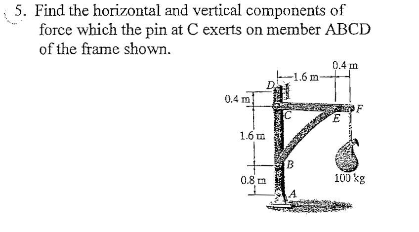 Solved Find the horizontal and vertical components of force | Chegg.com