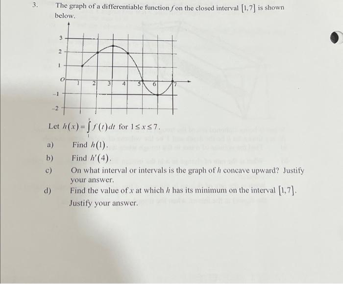 Solved The graph of a differentiable function f on the | Chegg.com