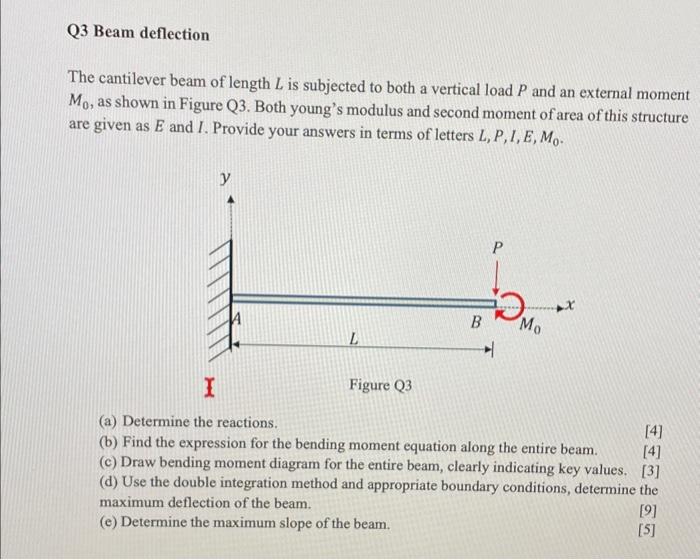 Solved Q3 Beam deflection The cantilever beam of length L is | Chegg.com Solved Q3 Beam deflection The cantilever beam of length L is | Chegg.com