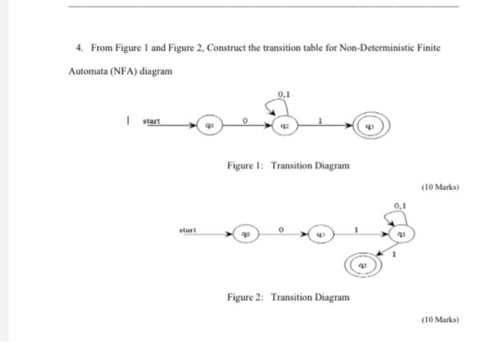 Solved 4. From Figure 1 and Figure 2, Construct the | Chegg.com