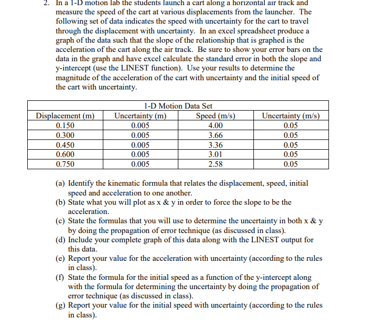 Solved Need help on a,b,c,d,e,f,gIn a 1-D motion lab the | Chegg.com