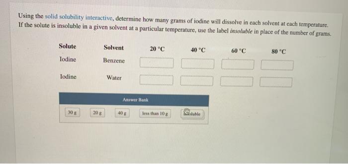 Solved Using the solid solubility interactive, determine how | Chegg.com