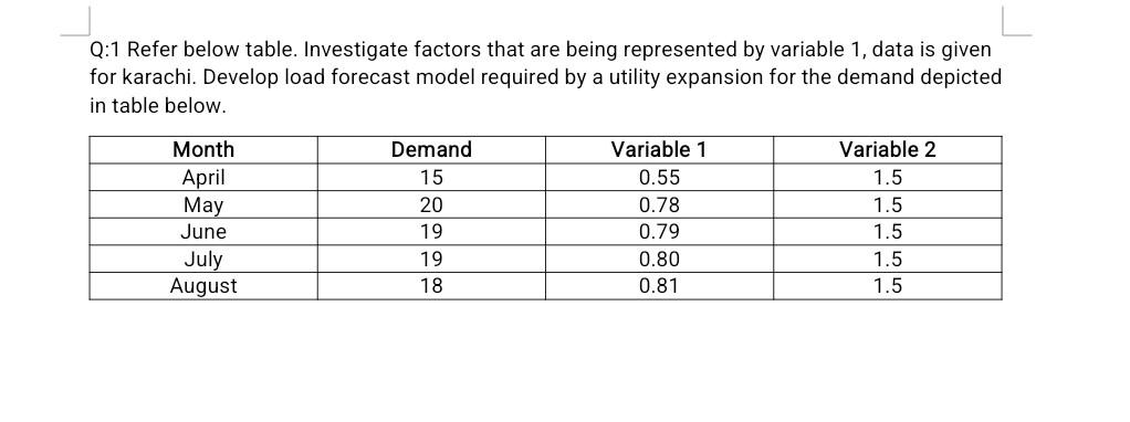 Solved Qs1. Refer table below. Investigate factors that are | Chegg.com