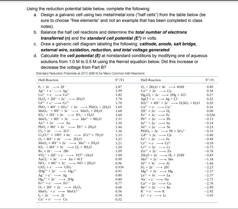 Solved Using the reduction potential table below, complete | Chegg.com