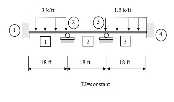 Solved Draw Reactions on FBD, ﻿Draw a Shear Force Diagram, | Chegg.com