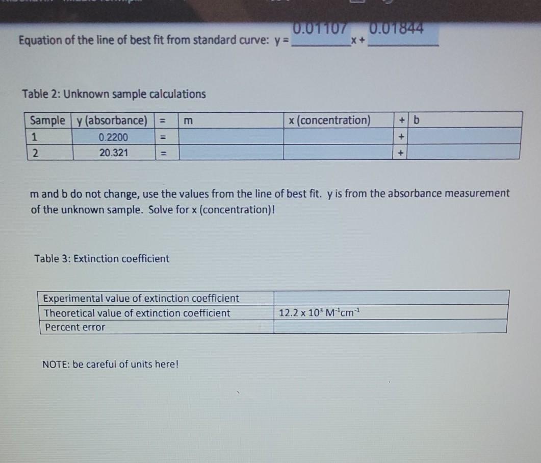 Solved 438.1 Lambda max Table 1: Standard curve data for | Chegg.com