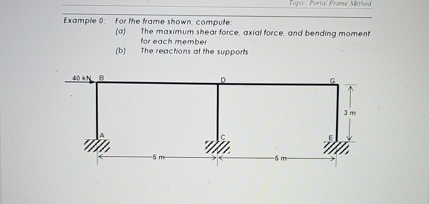 Solved For the frame shown, compute:(a) The maximum shear | Chegg.com Solved For the frame shown, compute:(a) The maximum shear | Chegg.com