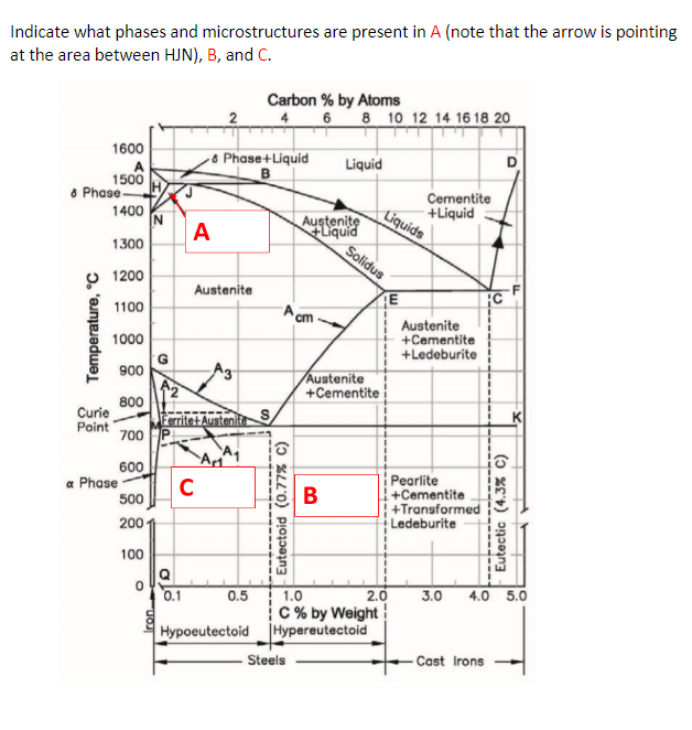 Solved Indicate what phases and microstructures are present | Chegg.com