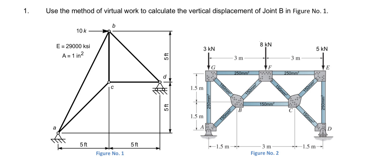 Use the method of virtual work to calculate the | Chegg.com