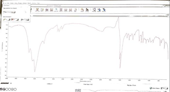 Can anyone help with this IR spectra characterization | Chegg.com