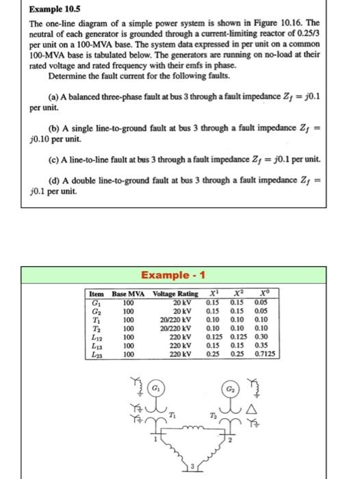 Solved The one-line diagram of a simple power system is | Chegg.com