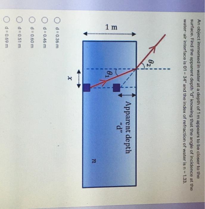 Solved An object immersed in water at a depth of 1 m appears | Chegg.com