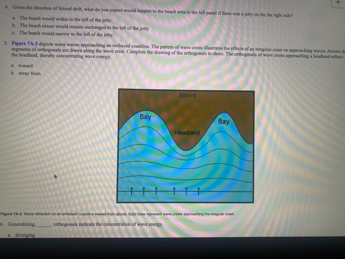 Figure 7A-1 depicts ocean wave crests approaching the | Chegg.com