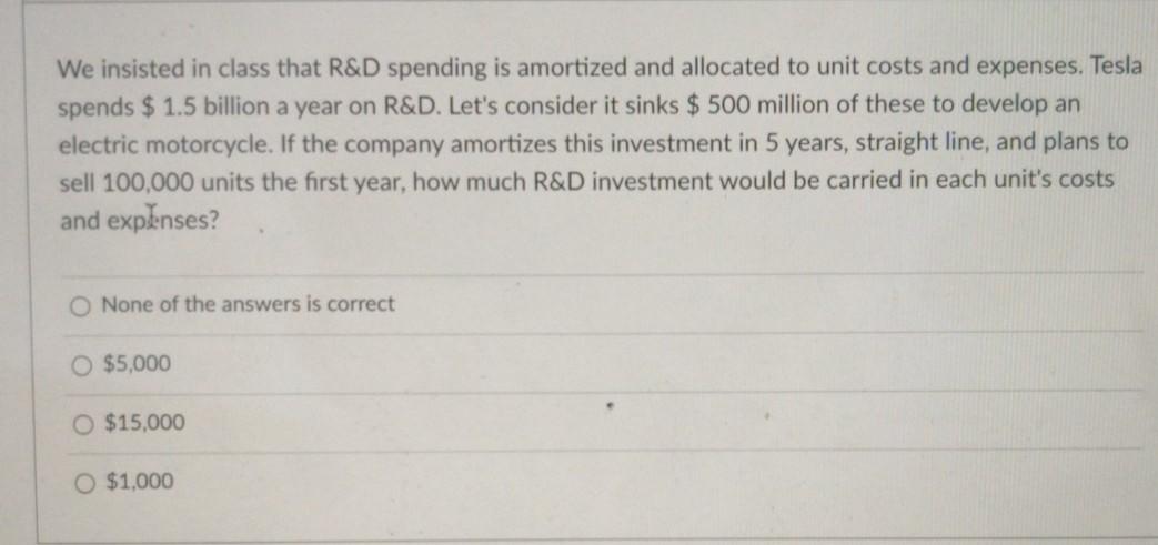Solved We insisted in class that R&D spending is amortized | Chegg.com