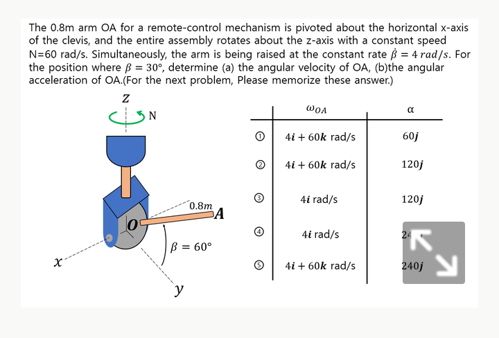 Solved Determine the bending moment M at the tangency point | Chegg.com