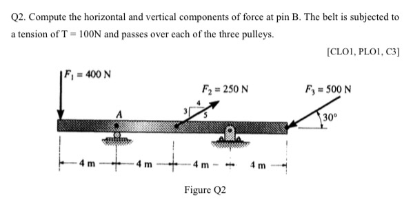Solved Q2. Compute the horizontal and vertical components of | Chegg.com