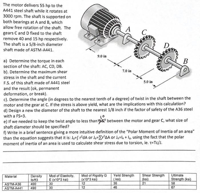 Solved А D B The motor delivers 55 hp to the A441 steel | Chegg.com