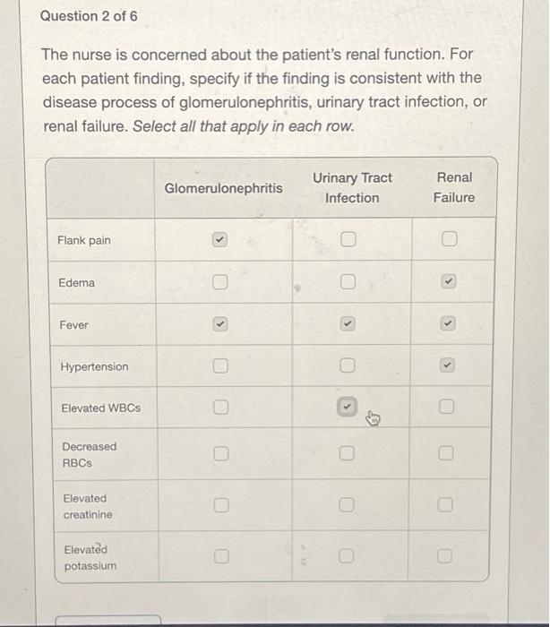 Solved Question 2 of 6 The nurse is concerned about the | Chegg.com